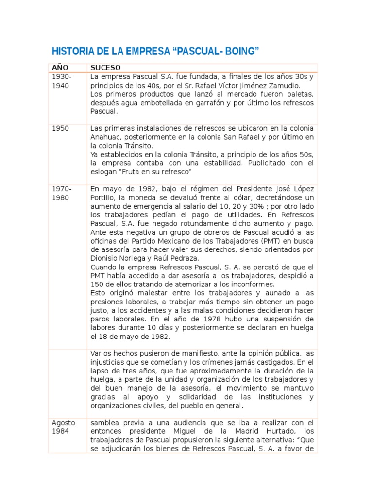Historia de La Empresa Pascual | PDF | Cooperativa | Salario