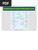 Philippine Check Clearing Process | PDF | Cheque | Payments