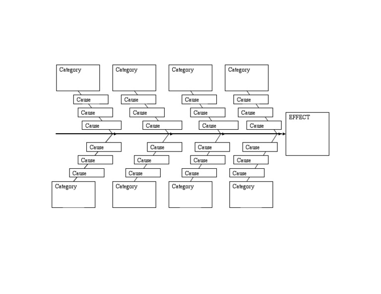 Fishbone Diagram | PDF | Wellness