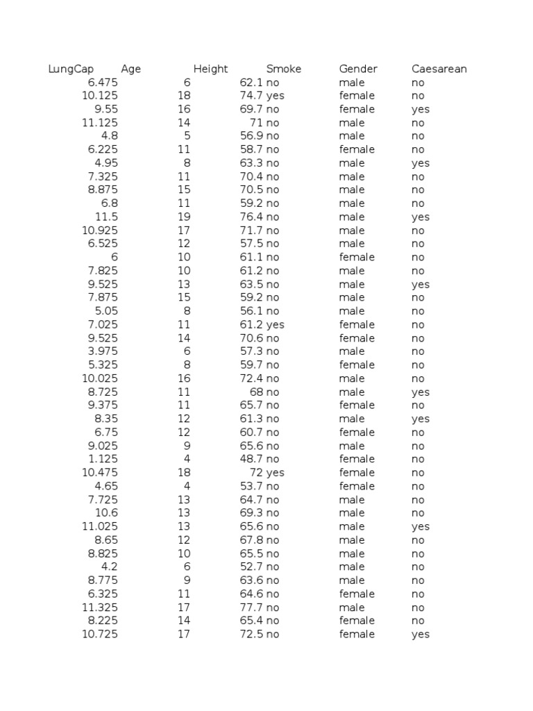 Lung Cap Data | PDF | Tobacco | Public Health