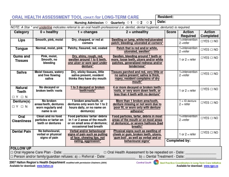 Ohat Tool Halton 2007 10 | PDF | Dentures | Halitosis