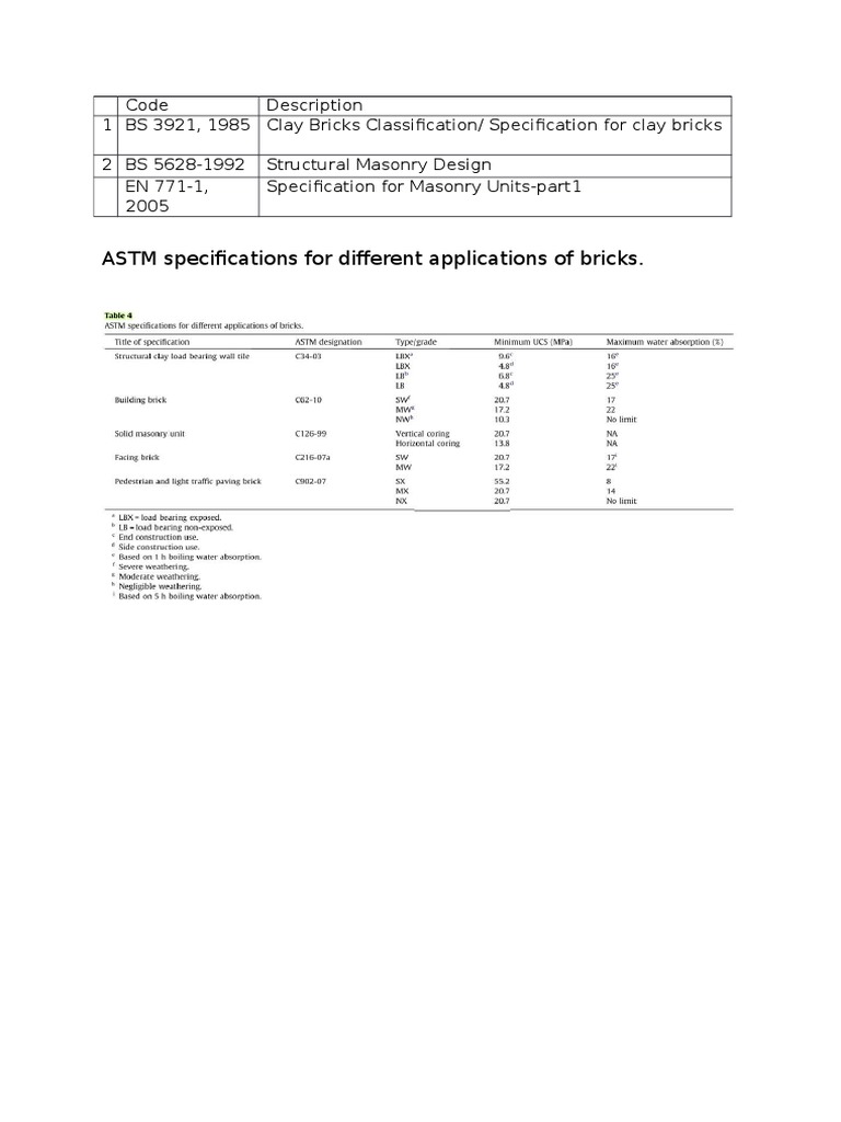 ASTM Specifications For Different Applications of Bricks | PDF