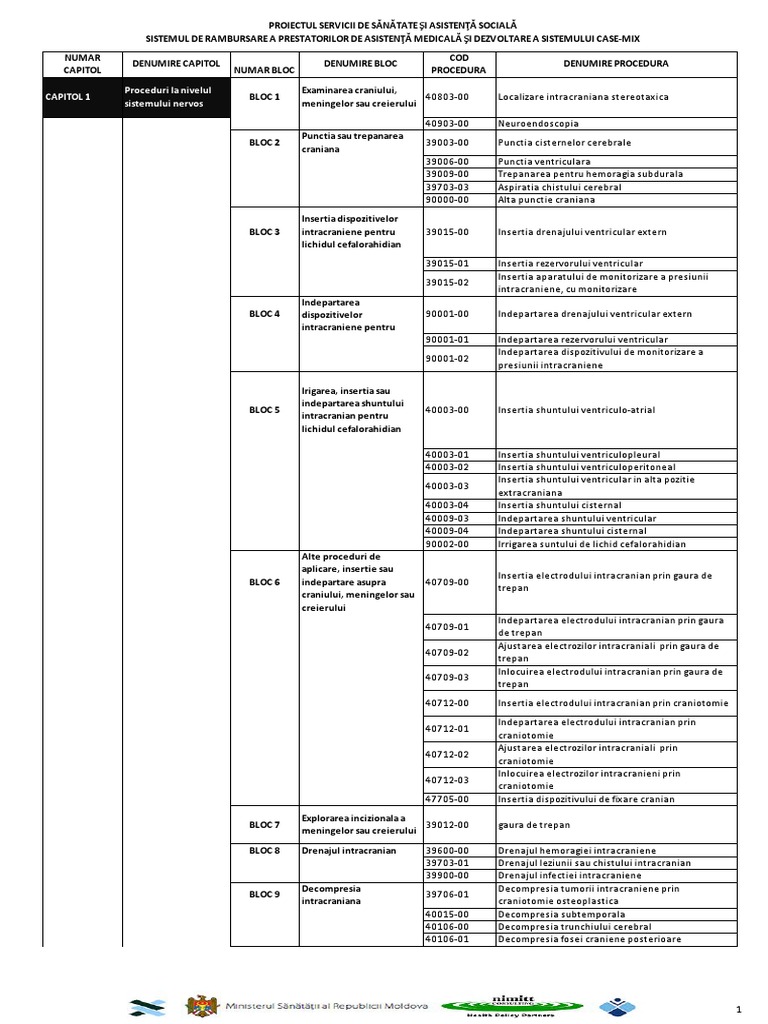 Lista Tabelara Coduri