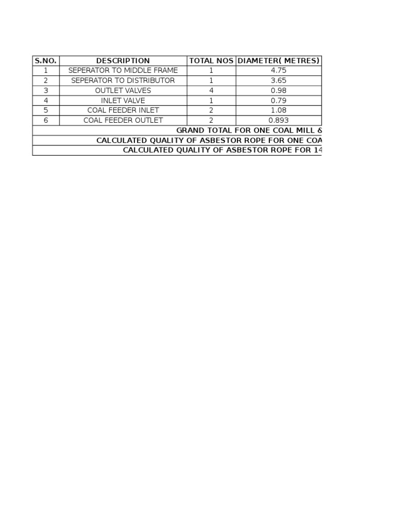 Coal Mill & Feeder Specifications | PDF