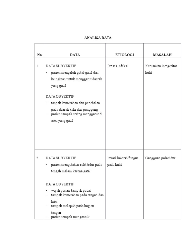 Analisa Data & Prioritas Masalah ASKEP DERMATITIS | PDF
