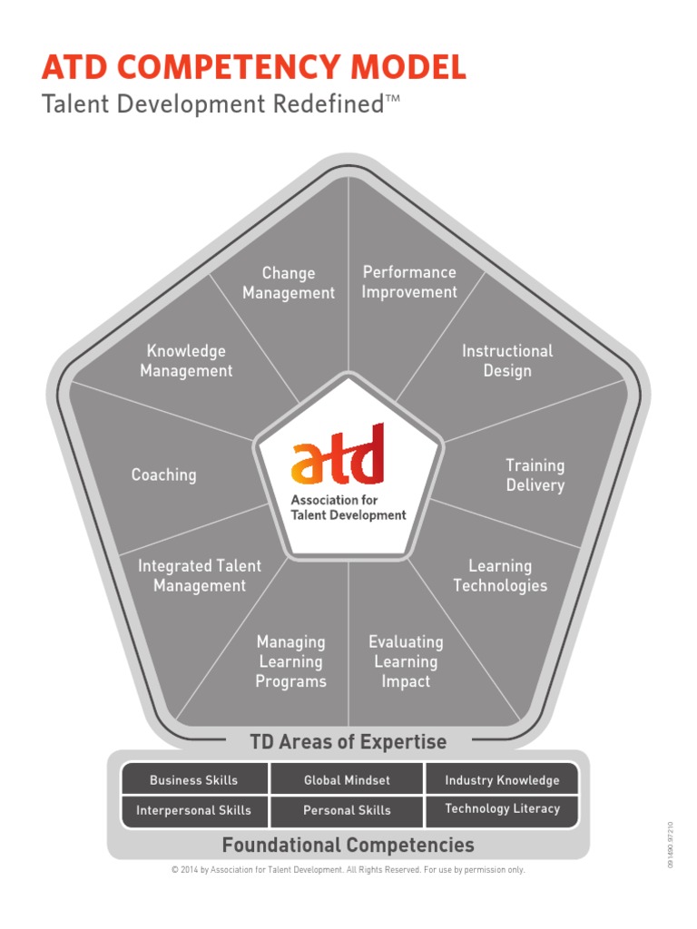 Atd Competency Model: Talent Development Redefined | PDF