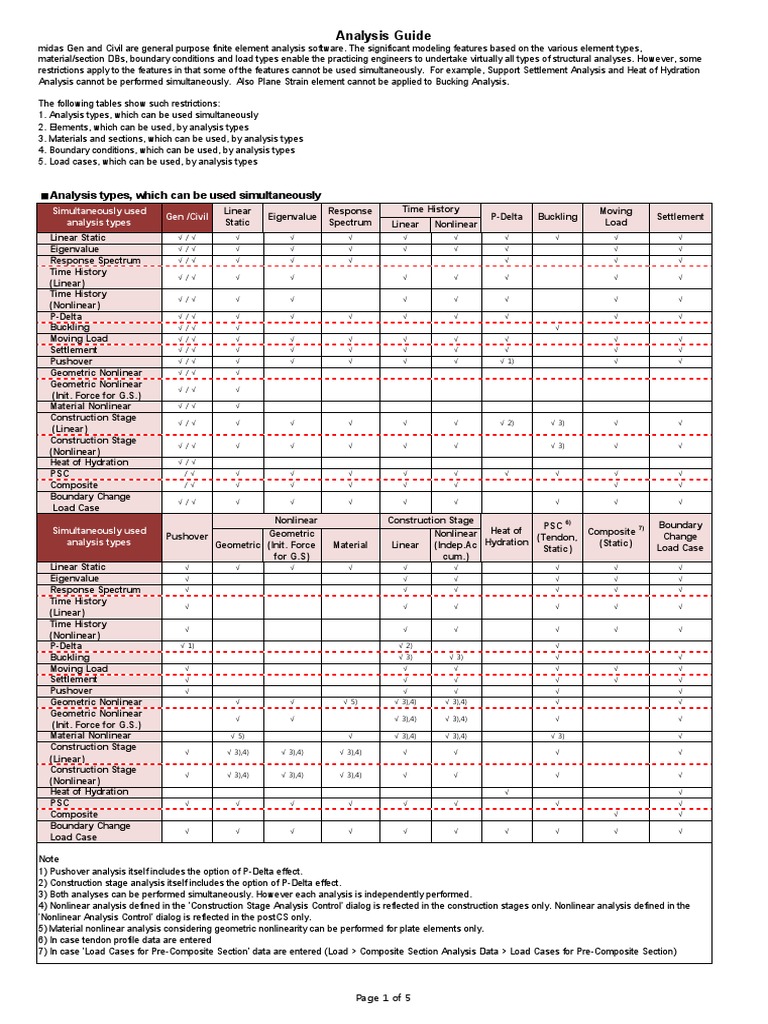 Midas Analysis Guide | PDF | Beam (Structure) | Buckling