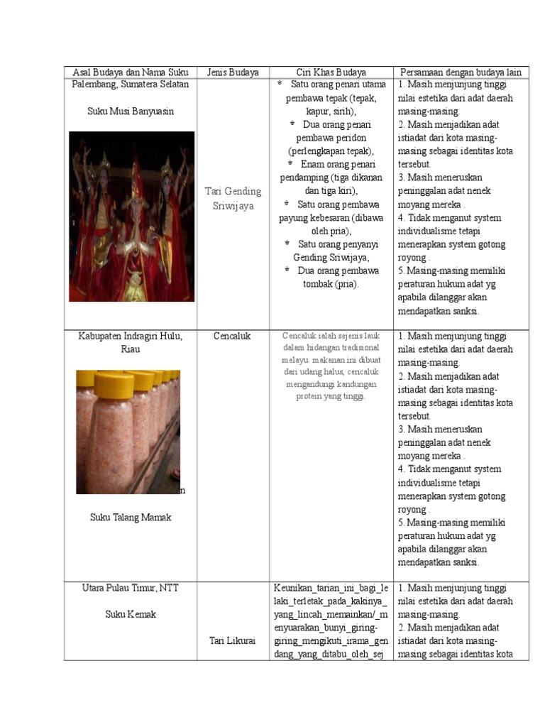Asal Budaya Dan Nama Suku | PDF
