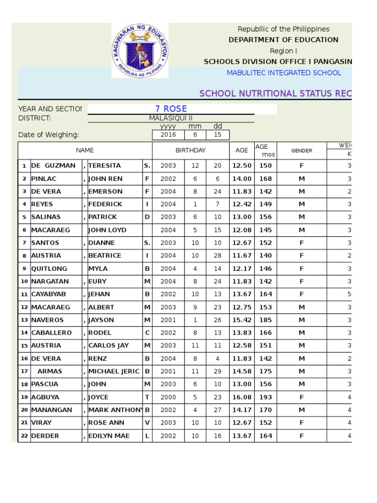 2016-2017 School Nutritional Status Report | PDF | Management Of ...