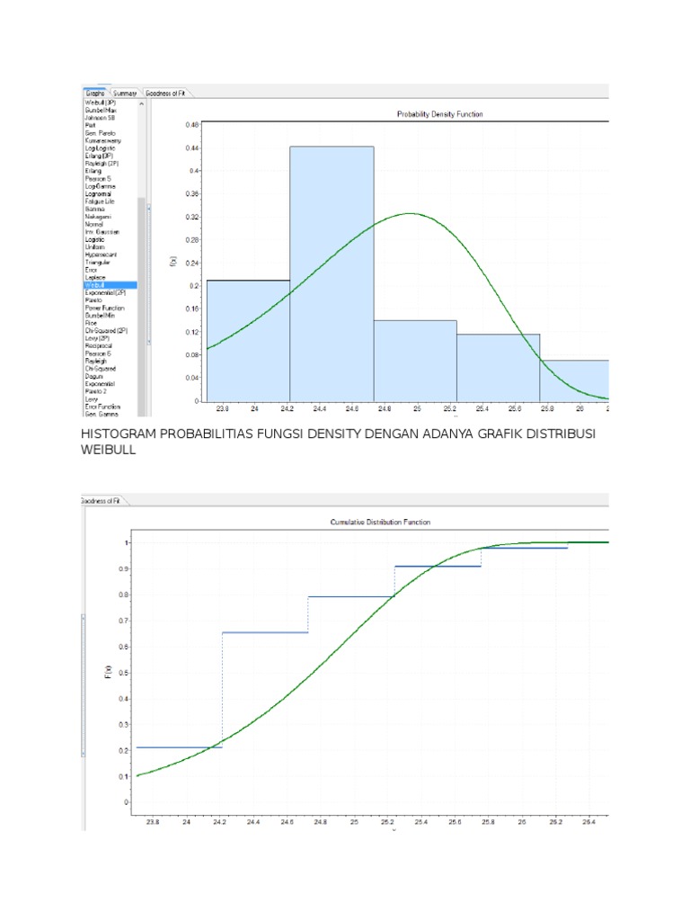 Histogram Probabilitias Fungsi Density Dengan Adanya Grafik Distribusi ...