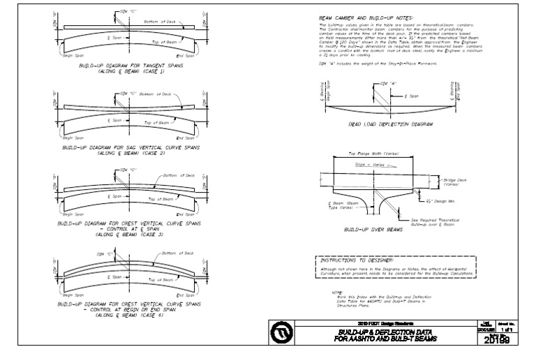 2010 FDOT Design Standards: Sheet No. Revision Last | PDF