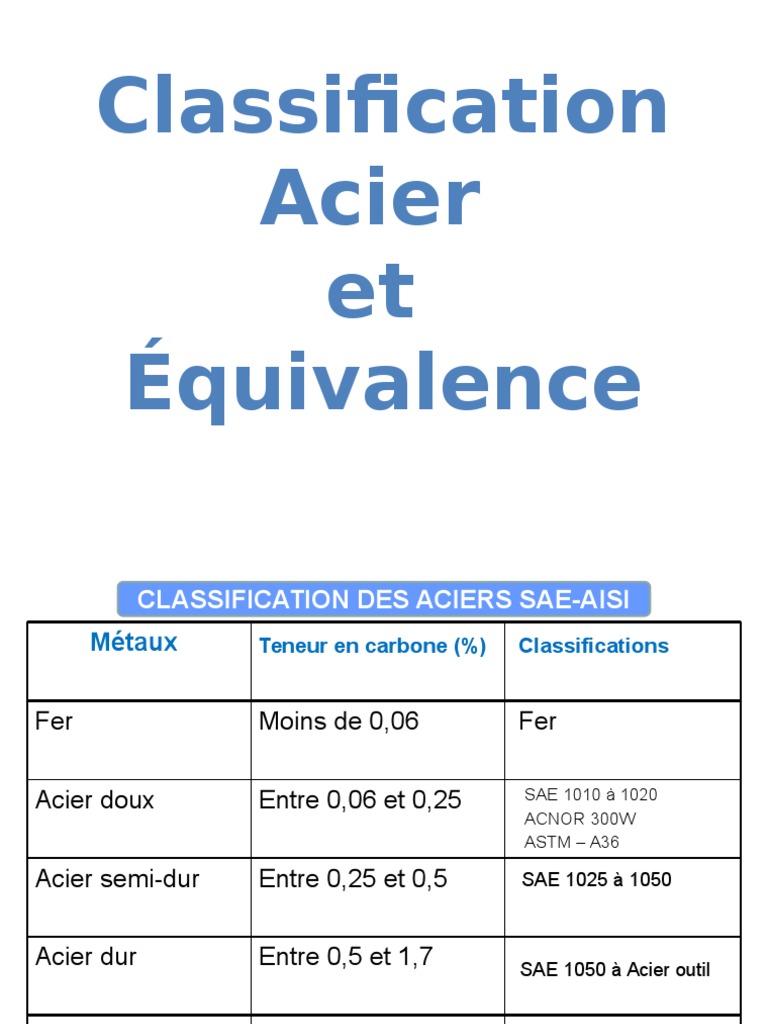 Classification Acier Et Équivalence | Acier inoxydable | Acier