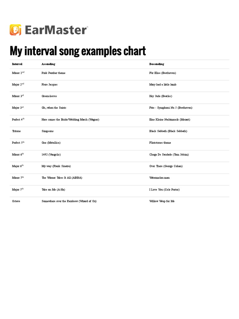 Interval Song Chart Generator | PDF