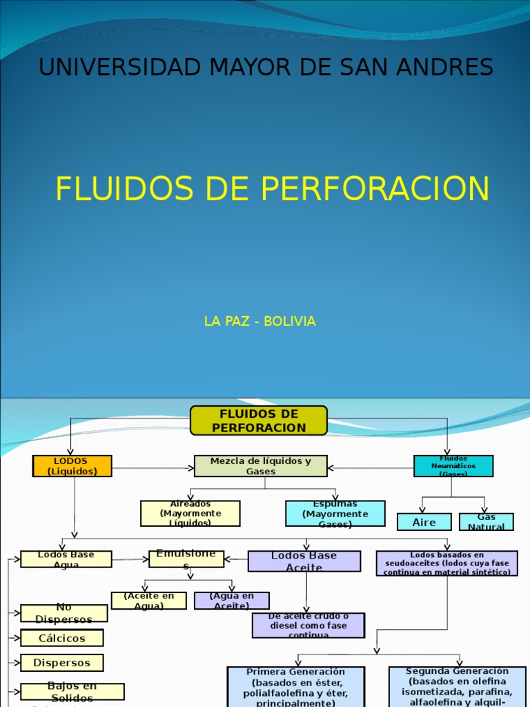 Diagrama Fluidos de Perforacion | PDF