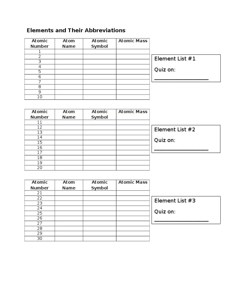 Elements and Their Abbreviations | PDF