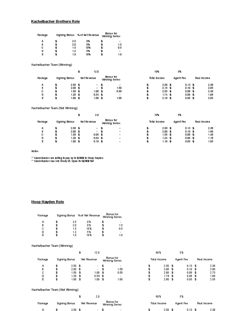 Hoop Hayden | PDF | Income | Wealth