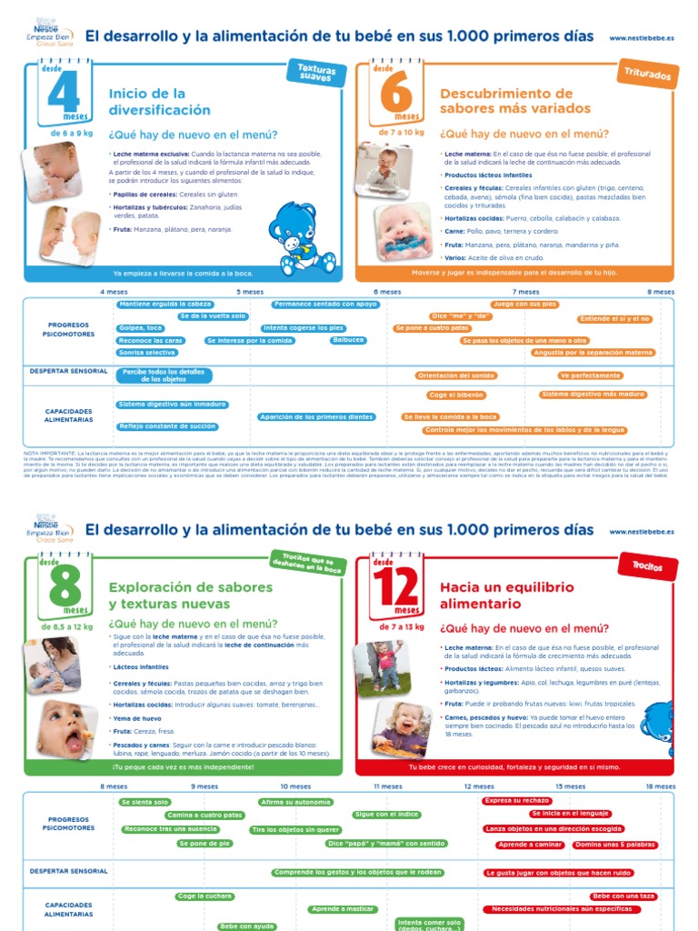 El Desarrollo y La Alimentacion D Etu Bebe PDF | PDF | Amamantamiento ...