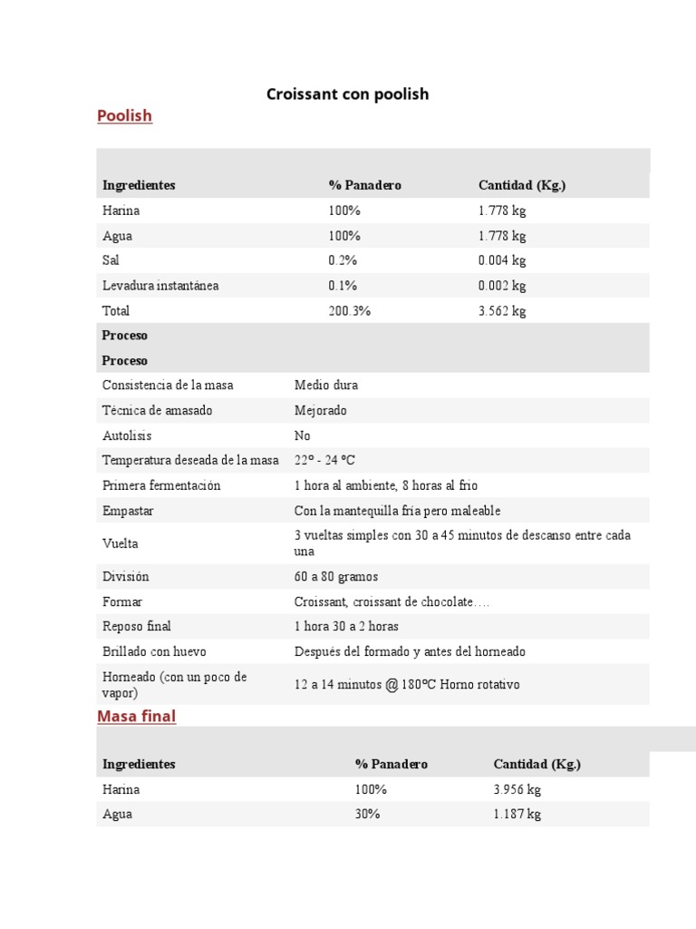 Croissant Con Poolish | PDF