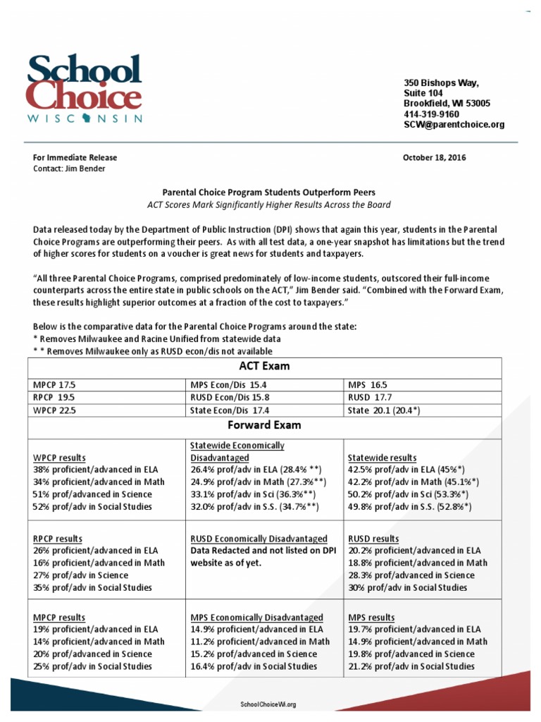 WI Choice Outscores Public | PDF | School Choice | Education Policy