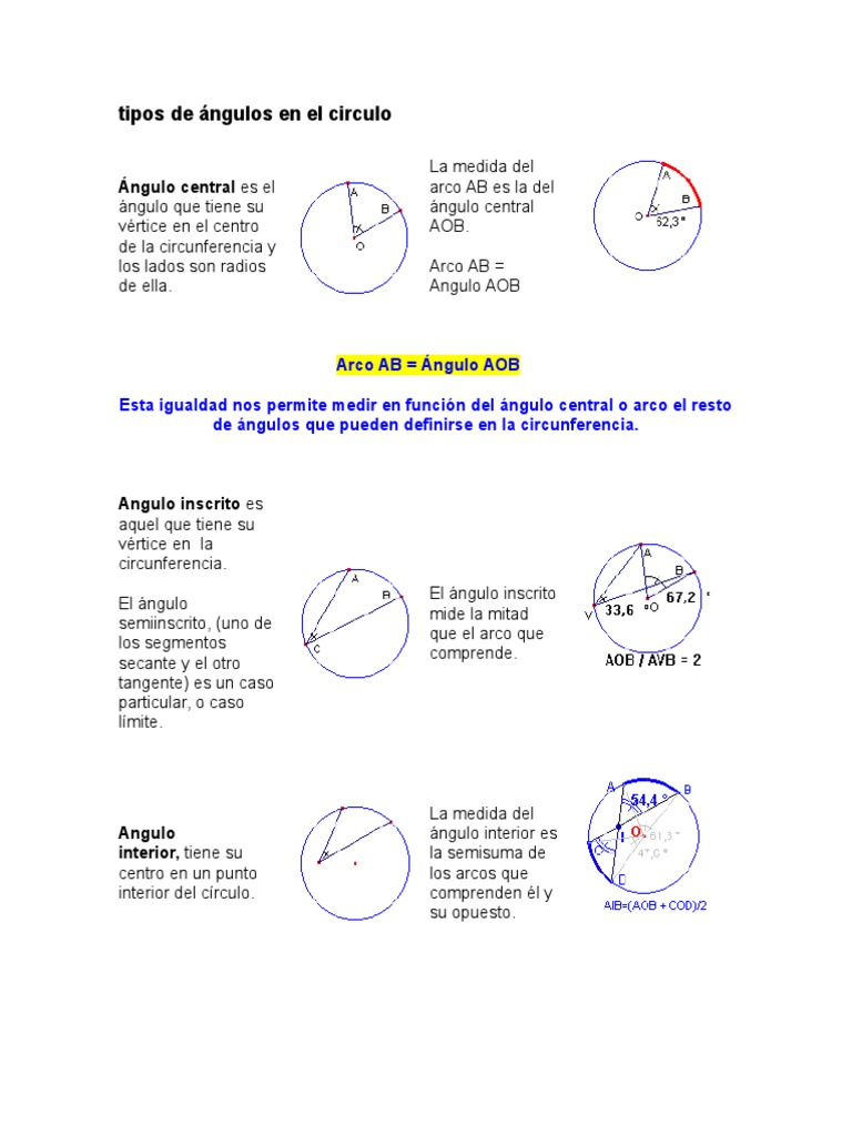 Tipos de Ángulos en El Circulo
