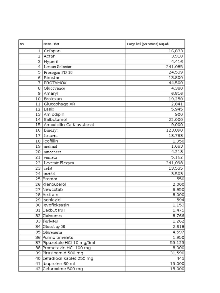 Lantus Solostar Prosogan FD 30: No. Nama Obat Harga Beli (Per Satuan ...