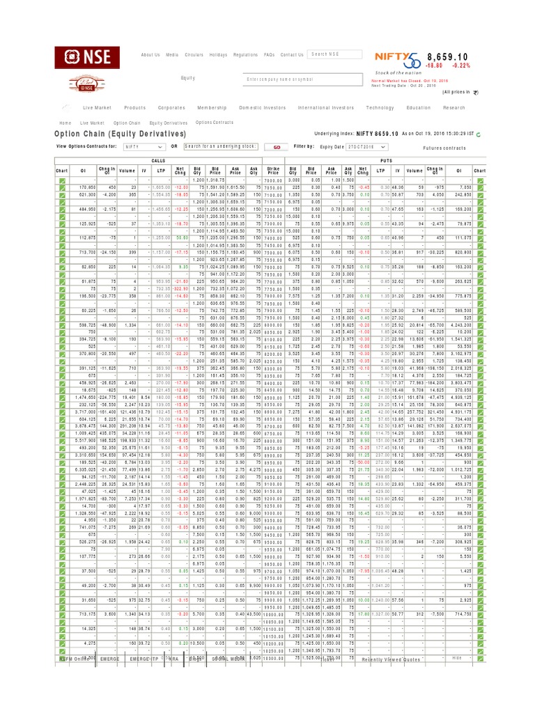 Option Chain (Equity Derivatives) | PDF | Economic Institutions ...