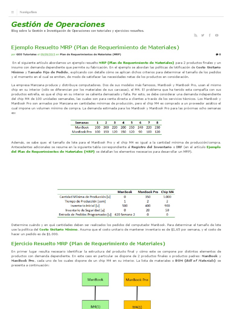 Ejercicio Resuelto MRP (Plan de Requerimiento de Materiales ... Ejercicio Resuelto MRP (Plan de Requerimiento de Materiales ...