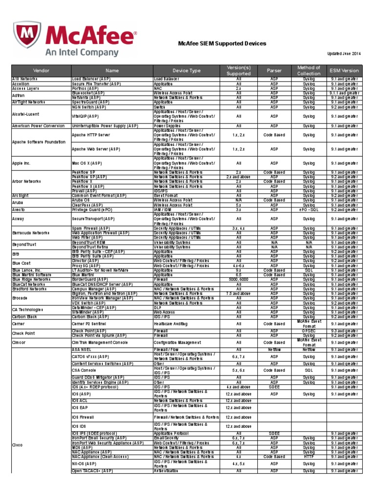McAfee Siem Supported Devices | PDF