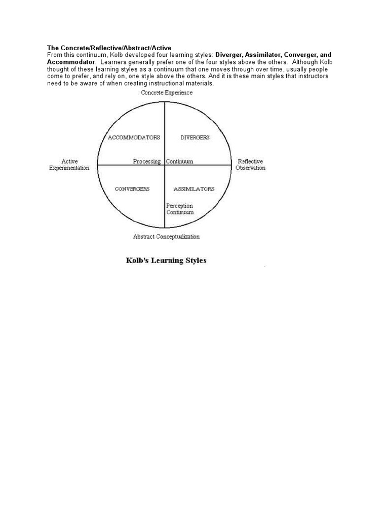 The Concrete/Reflective/Abstract/Active Accommodator. Learners ...
