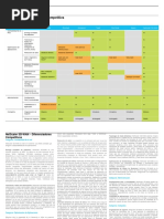 Mini Cog Spanish | PDF | Reloj