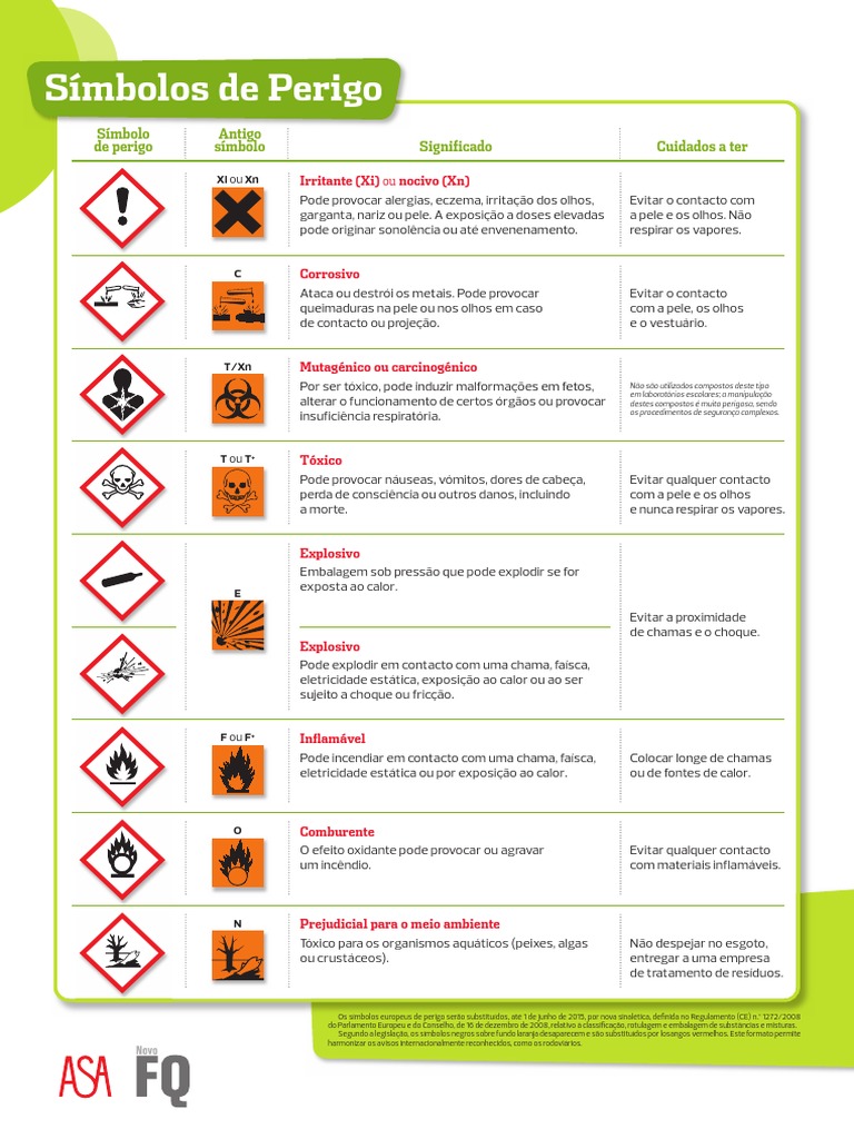 Cartaz Simbolos Perigo | PDF