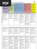 MYP Sciences Guide | PDF | Scientific Method | Science