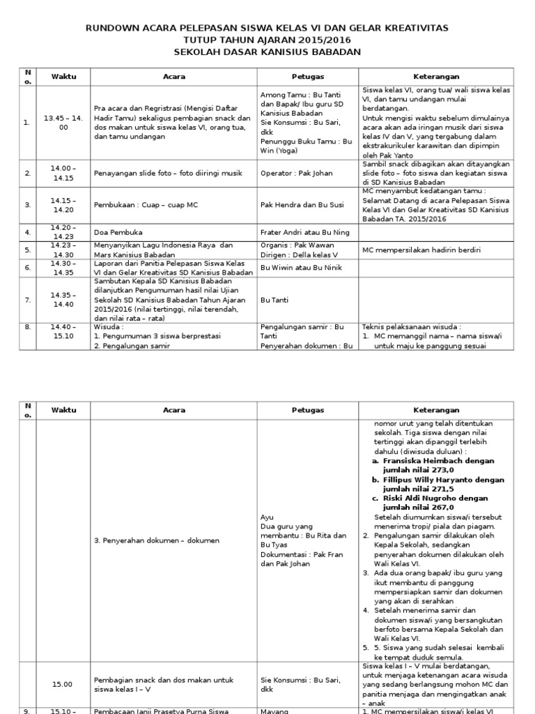 Rundown Acara Pelepasan/Wisuda Siswa SD | PDF