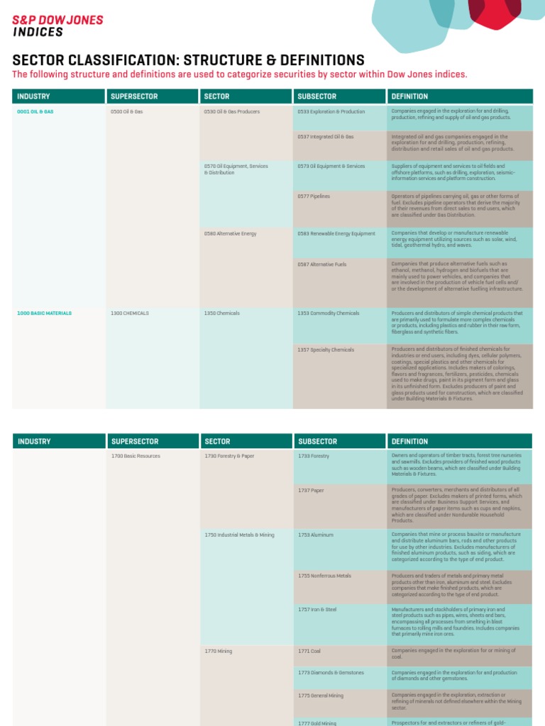 Sector Classification Structure Definitions | Real Estate Investment ...