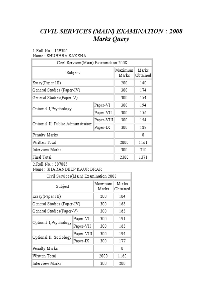 Civil Services Marksheet-2008 | PDF | Academia | Science