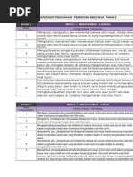 Contoh RPH Ts25 | PDF