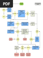 SAN Switch Cheat Sheet | PDF | Command Line Interface | Booting