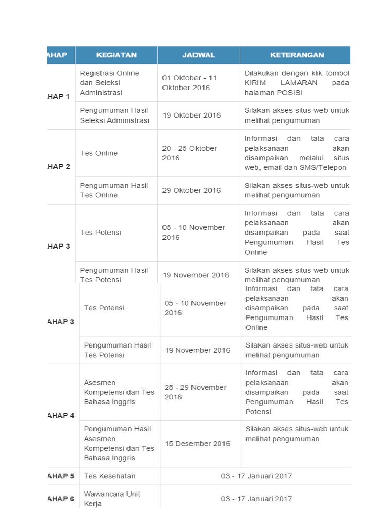 Informasi KPK Experd IM12 | PDF
