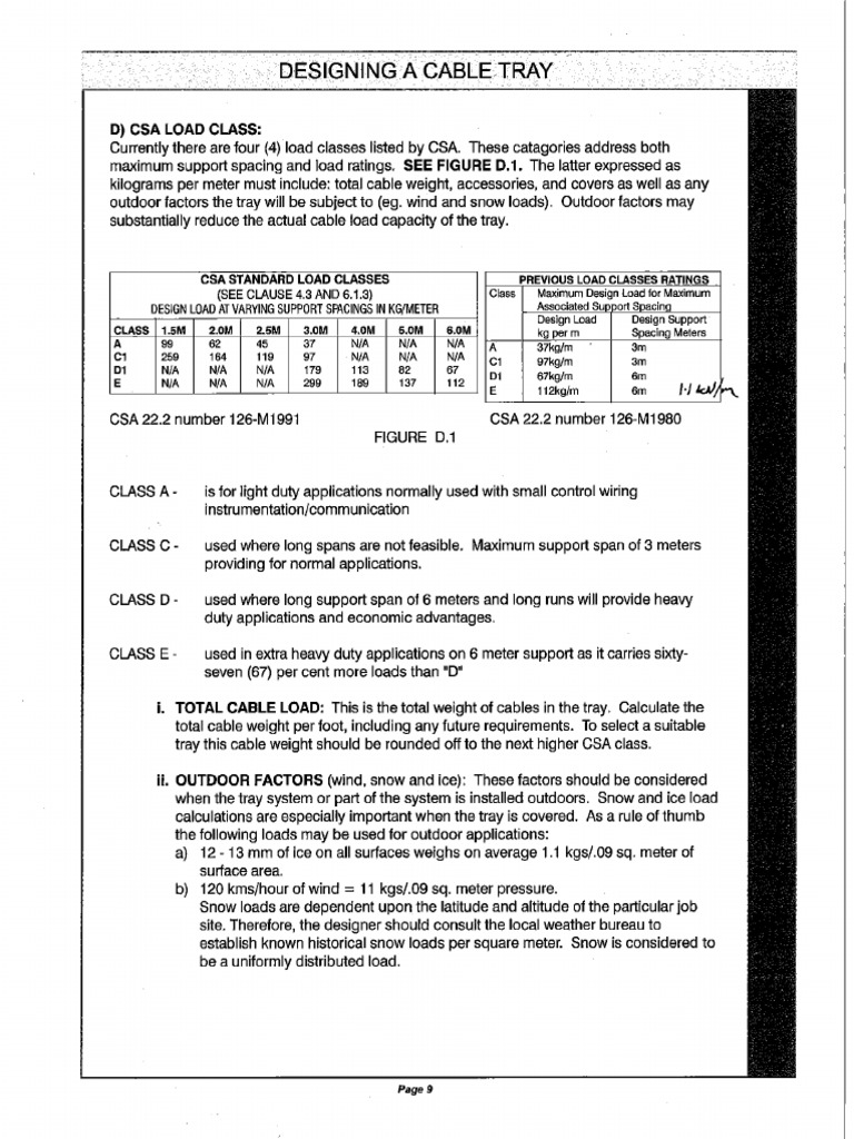 Span Table For Cable Tray | PDF
