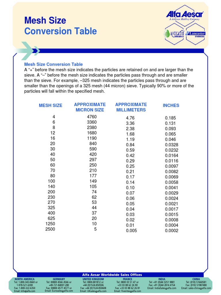 Alfa Aesor - Mesh Size Conversion Table | PDF