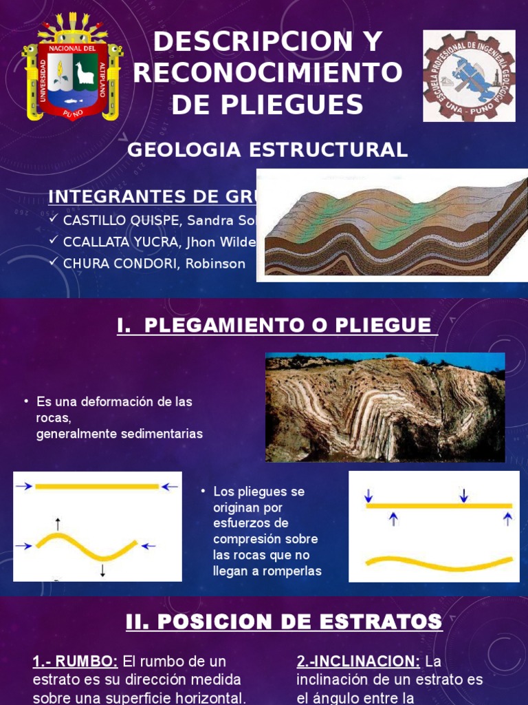 Tipos y Partes de Pliegues Geológicos | PDF | Geología estructural ...