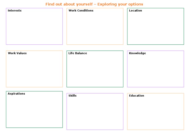 Exploring Your Options | PDF