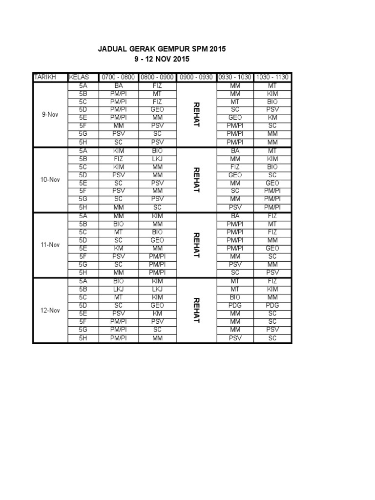 Jadual Gerak Gempur SPM 2015 9 - 12 NOV 2015 | PDF