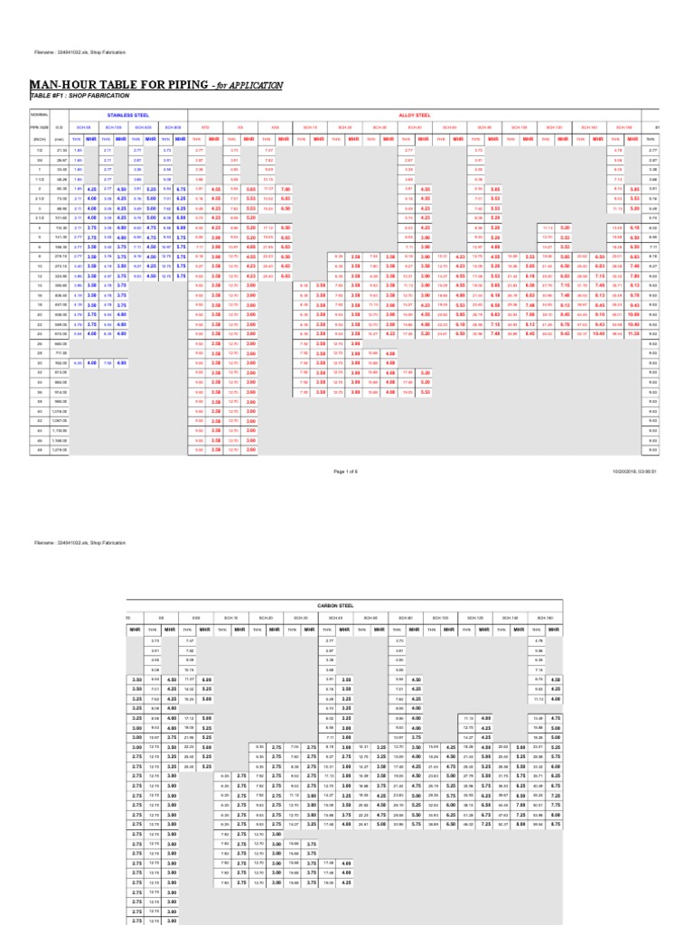 Man-Hour Table for Piping Fabrication Detailing Nominal Pipe Sizes ...