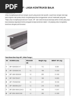 Tabel Berat Iwf | PDF