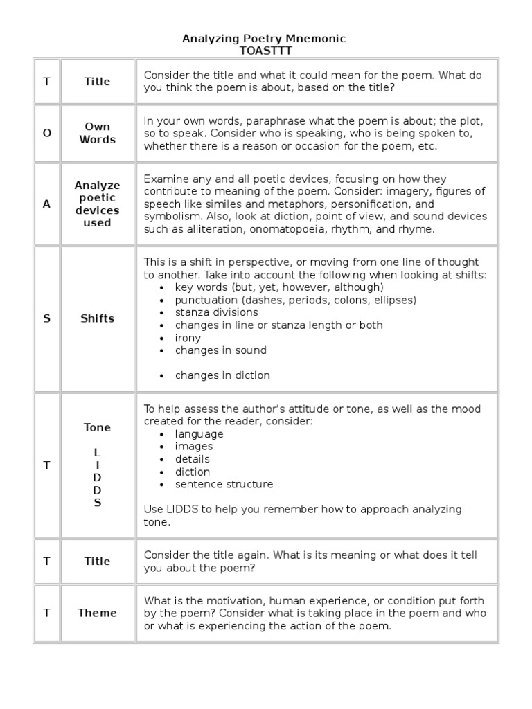 Poetry Analysis Using TOASTTT Method | PDF | Poetry | Writing