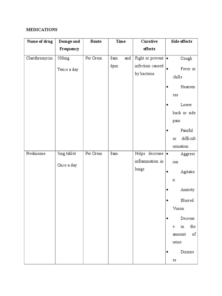 Medications Name of Drug Dosage and Frequency Route Time Curative ...
