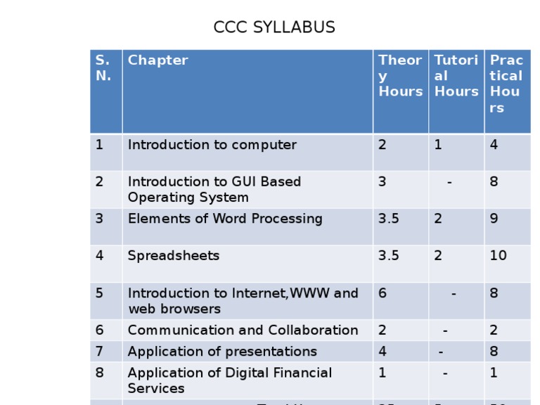 CCC Syllabus: S. N. Theor y Hours Tutori Al Hours Prac Tical Hou Rs | PDF