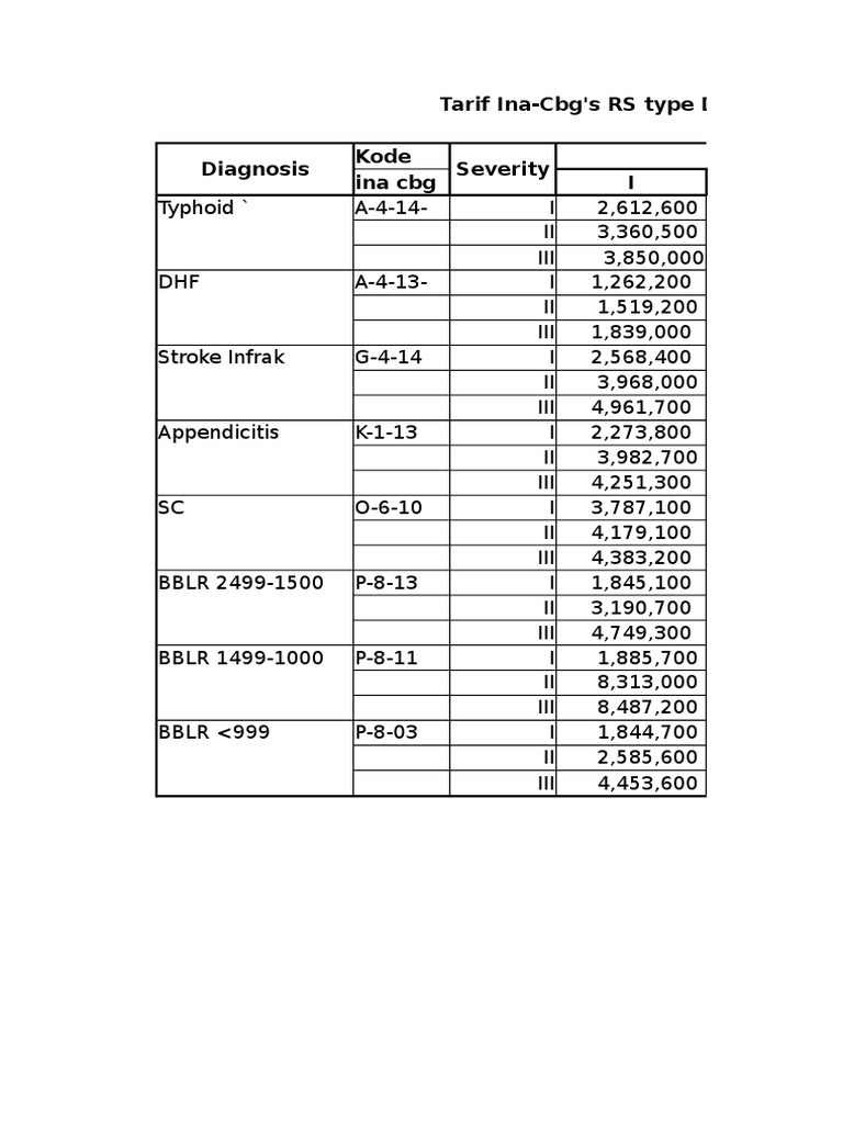 Tarif Ina-Cbg Rs Tipe D | PDF