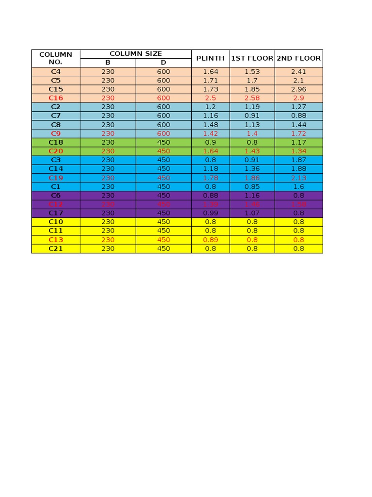 Column Sizes for Two-Storey Houses | PDF | Computers | Technology ...